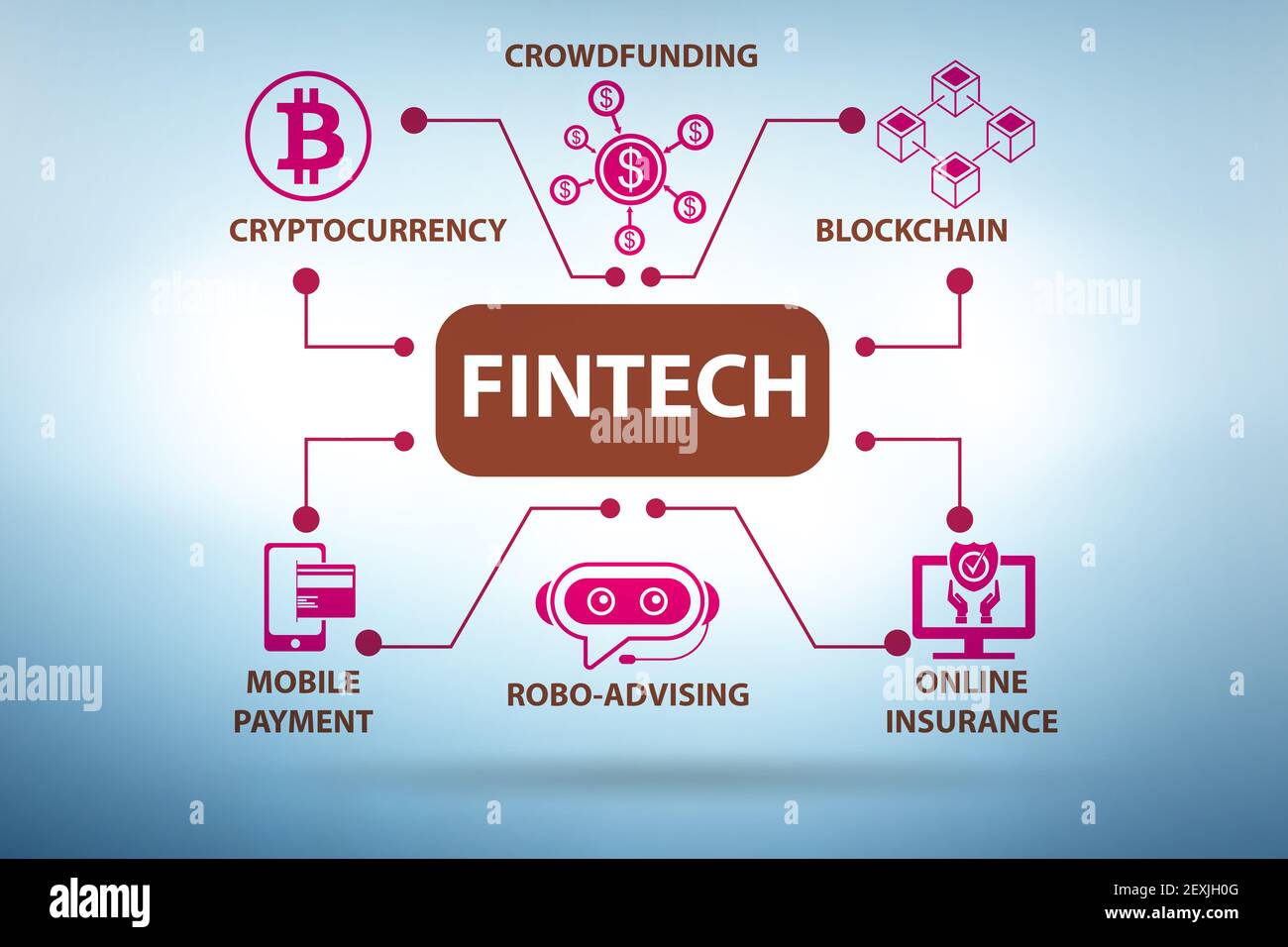 Financial technology concept illustration with the key elements Stock ...