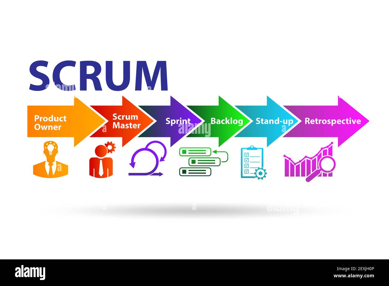 Scrum method illustration with the key components Stock Photo - Alamy