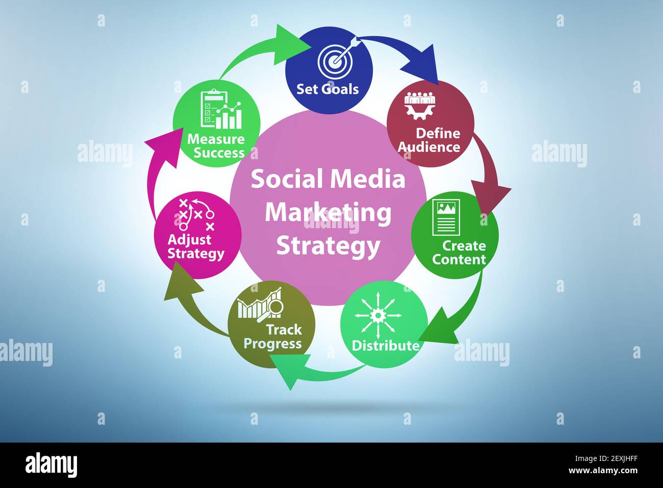 Social Media marketing SMM strategy illustration Stock Photo - Alamy