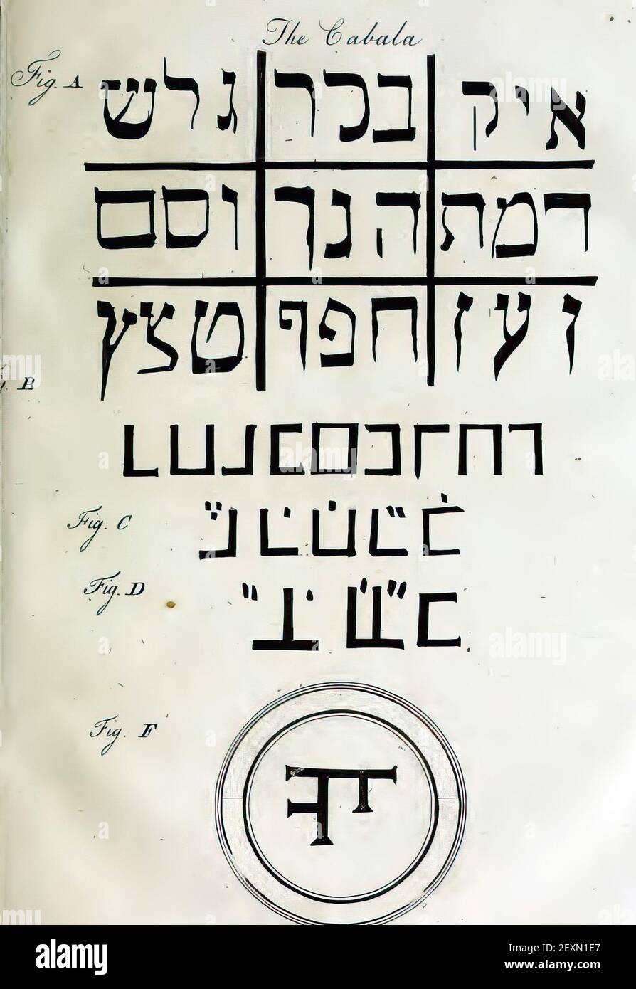 A vertical shot of a historic page from an old alchemy book Stock Photo ...