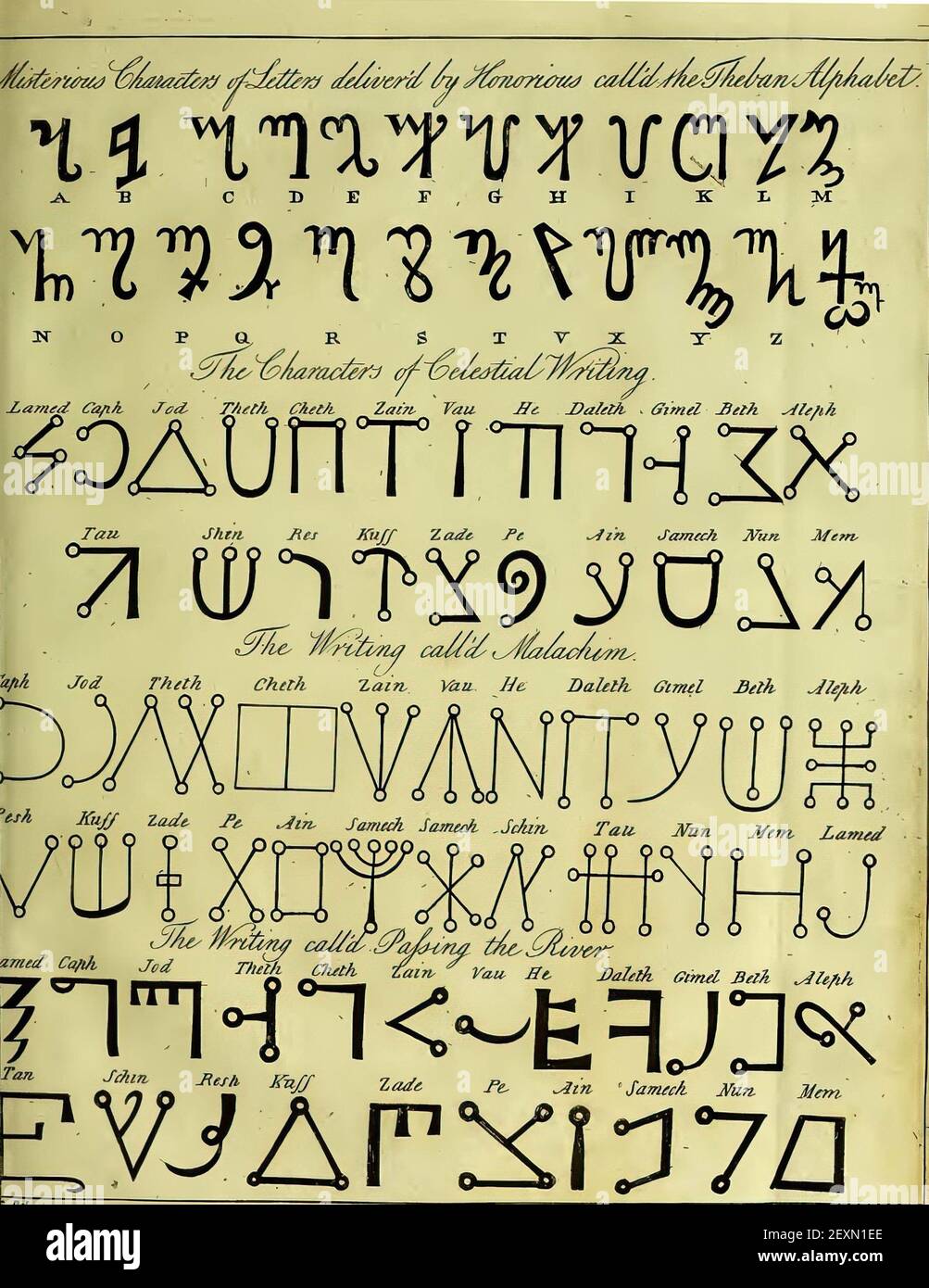 A vertical shot of a historic page from an old alchemy book Stock Photo ...