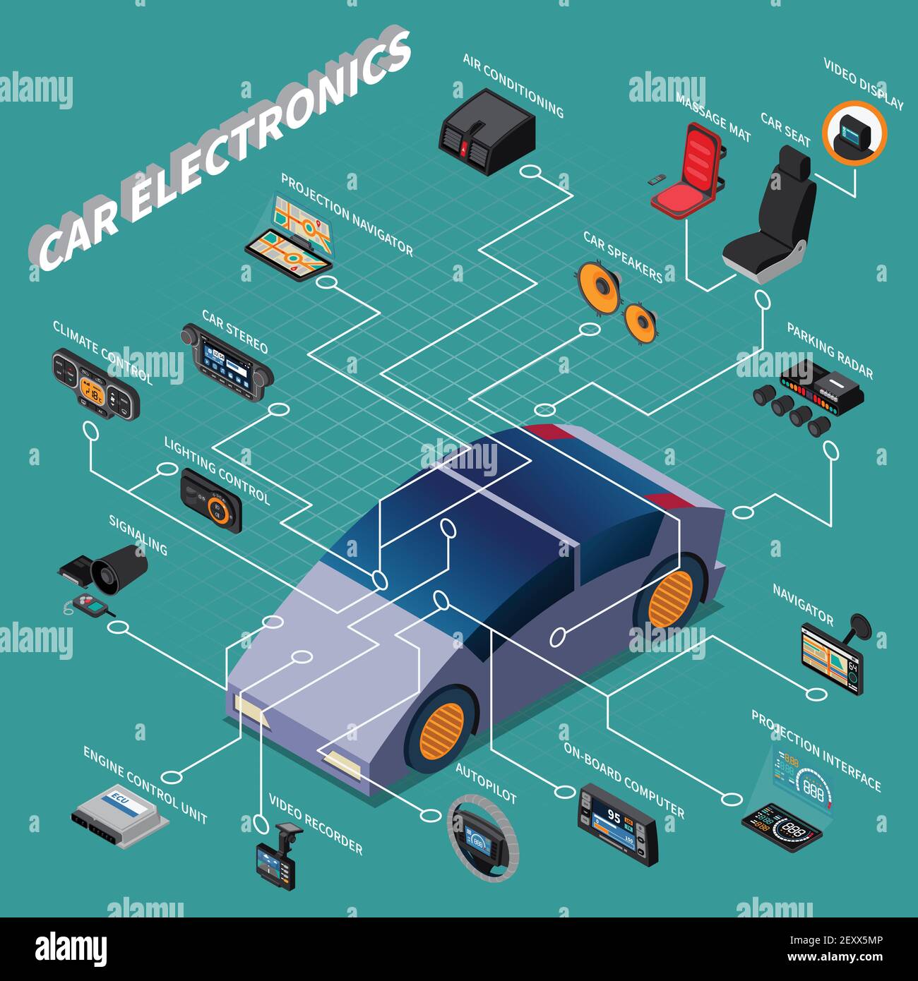 Car air conditioning unit Stock Vector Images - Alamy