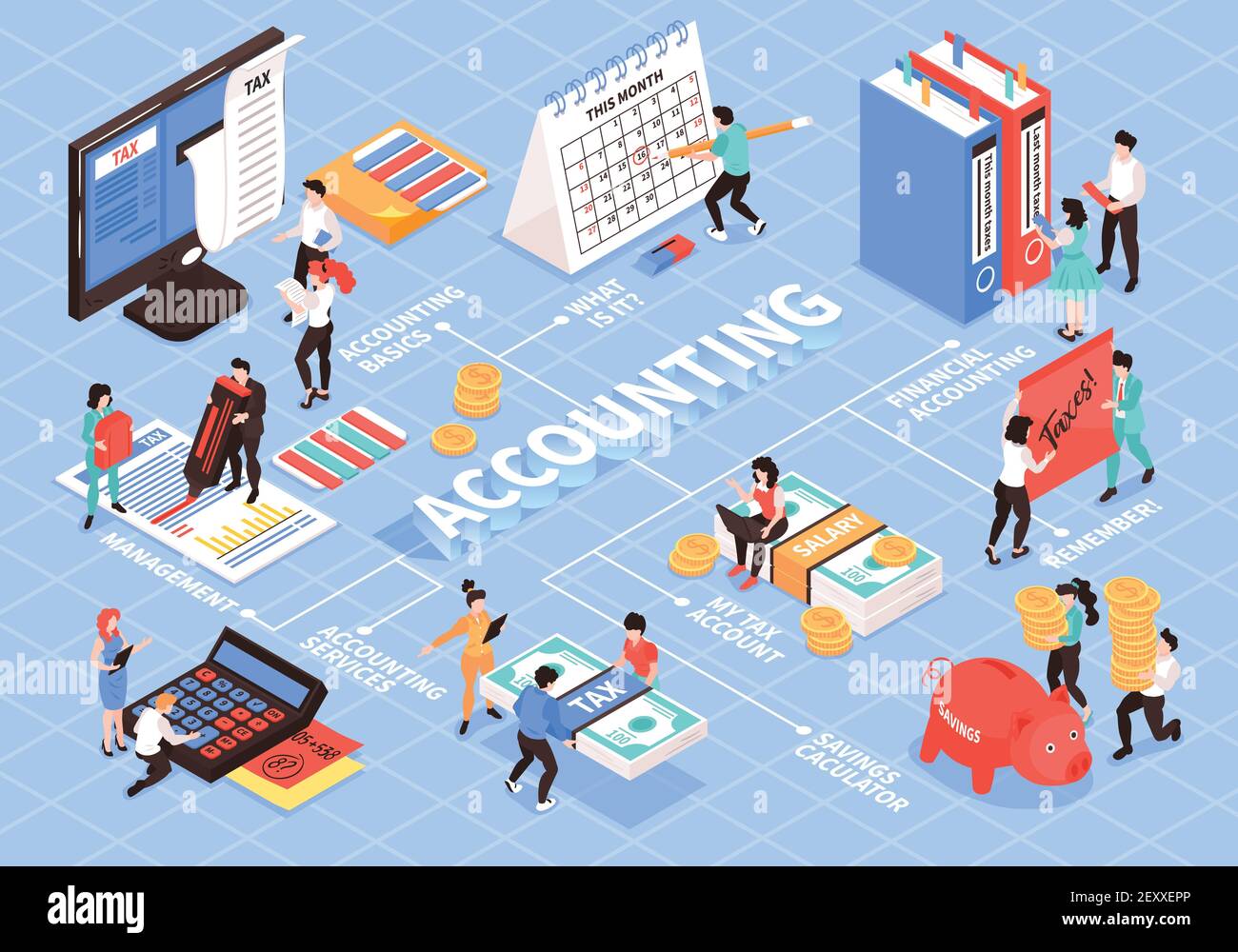 Isometric accounting flowchart composition with isolated images of ...