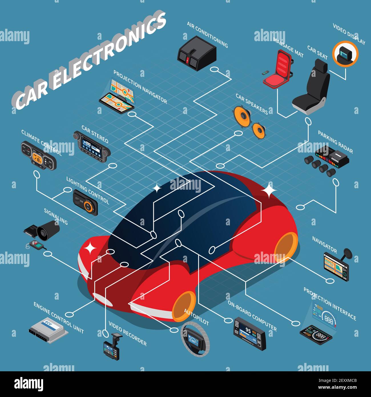 Car Electronics