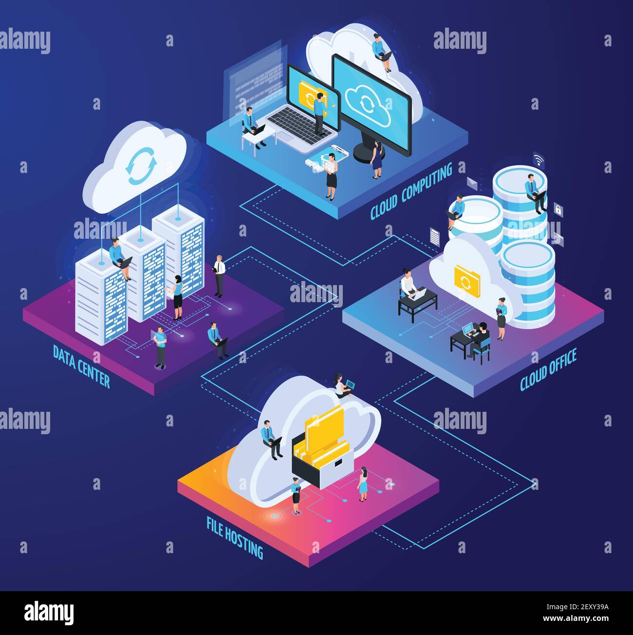 Cloud services isometric 2x2 flowchart composition with pictogram icons ...