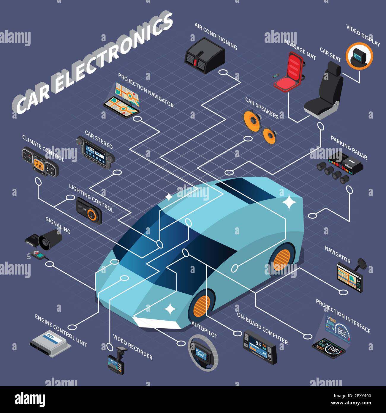 Car Electronics