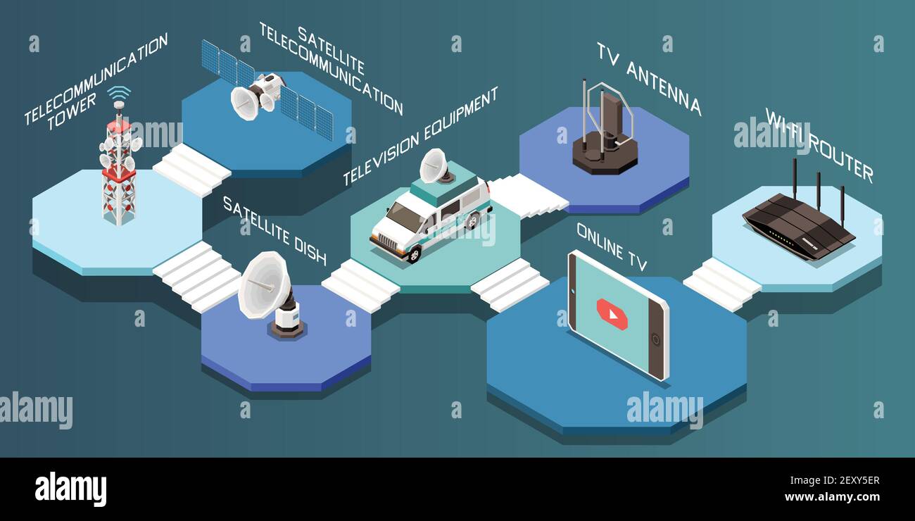 Isometric composition with different telecommunication devices and ...