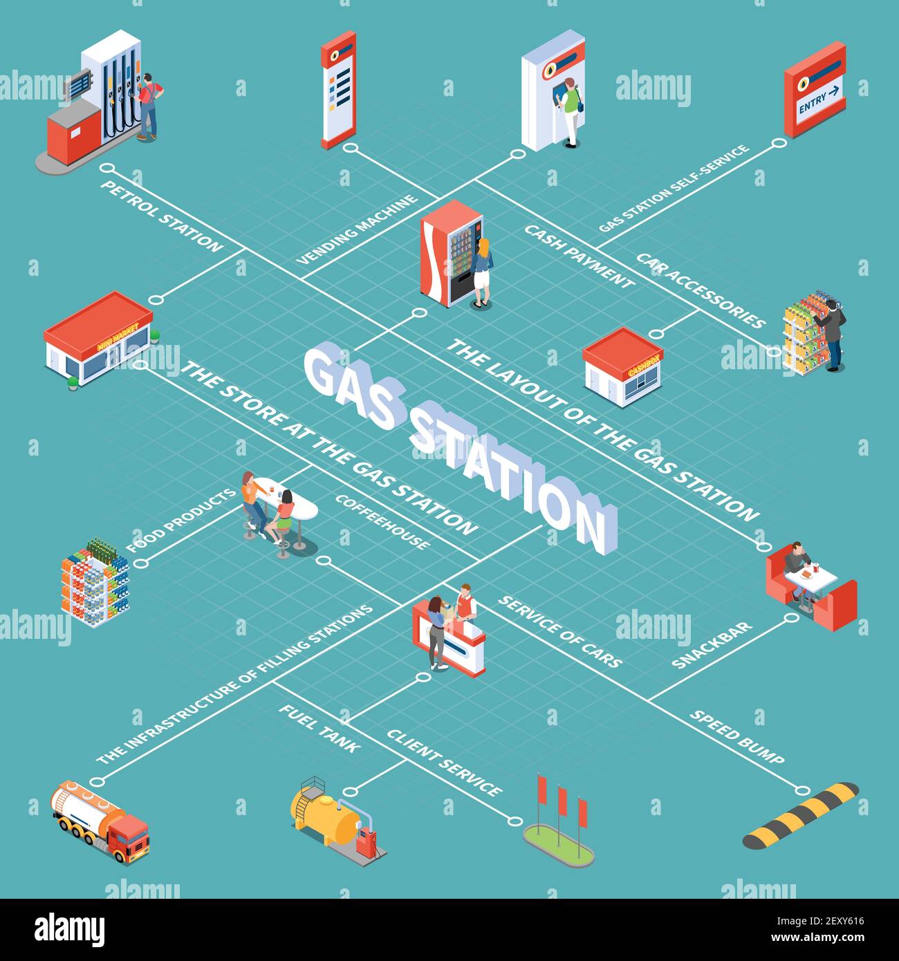 Gas station objects and various services for clients isometric ...