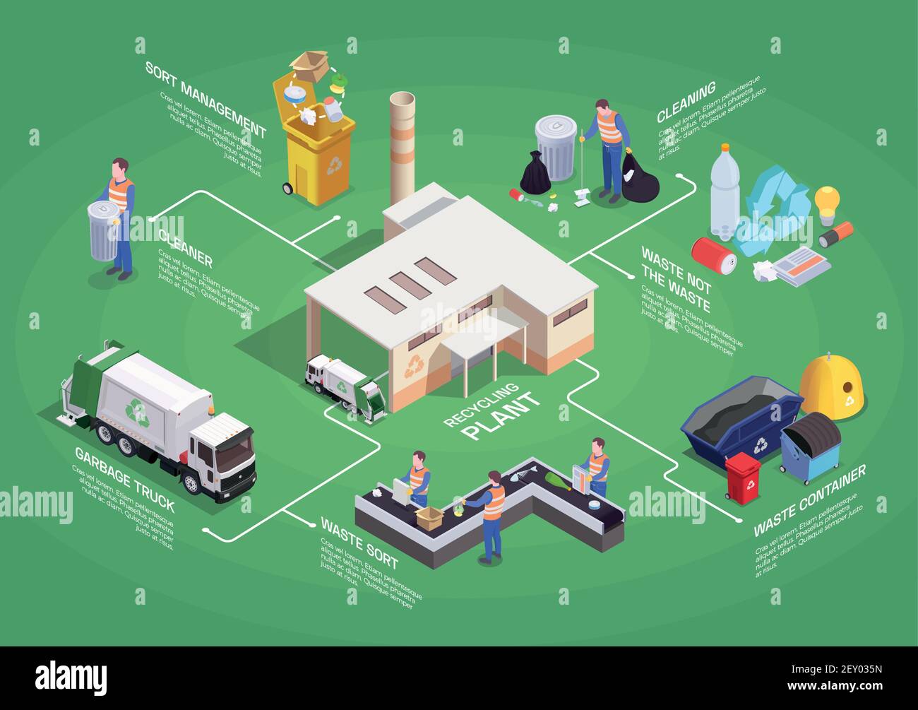 Garbage waste recycling isometric flowchart composition with isolated ...