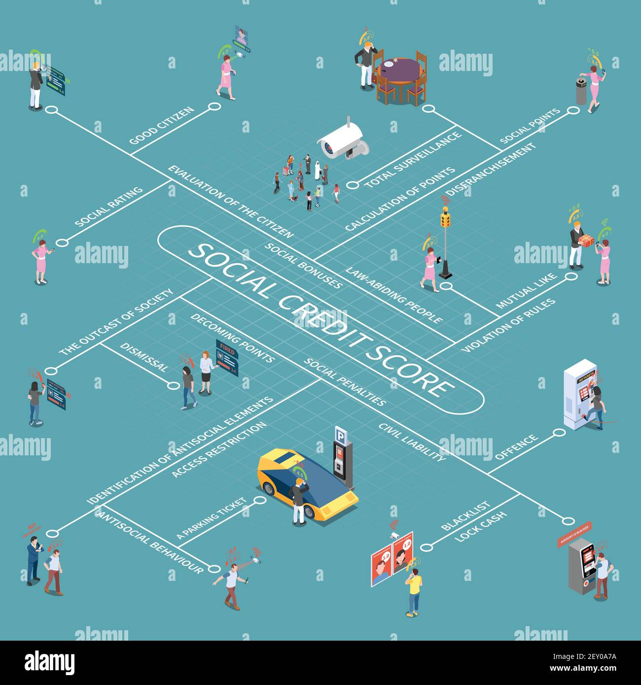 Social credit score system isometric flowchart with isolated images and human characters with ...