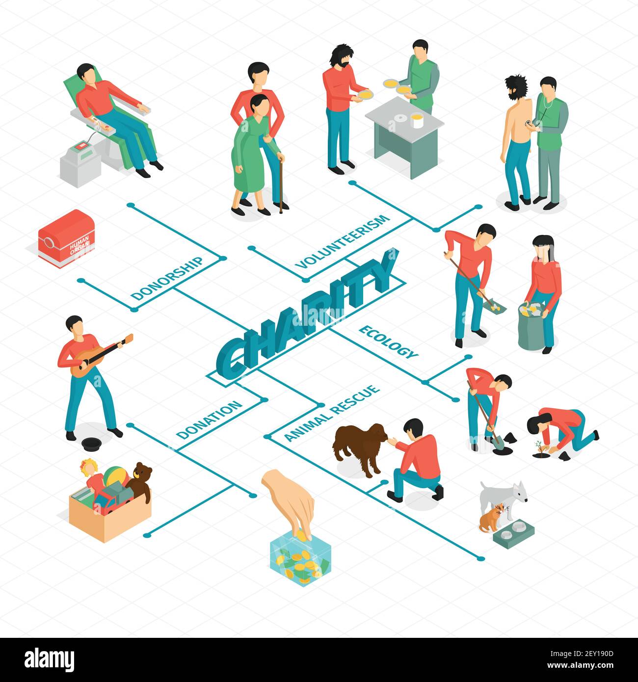 Isometric charity flowchart composition with editable text captions human characters and ...