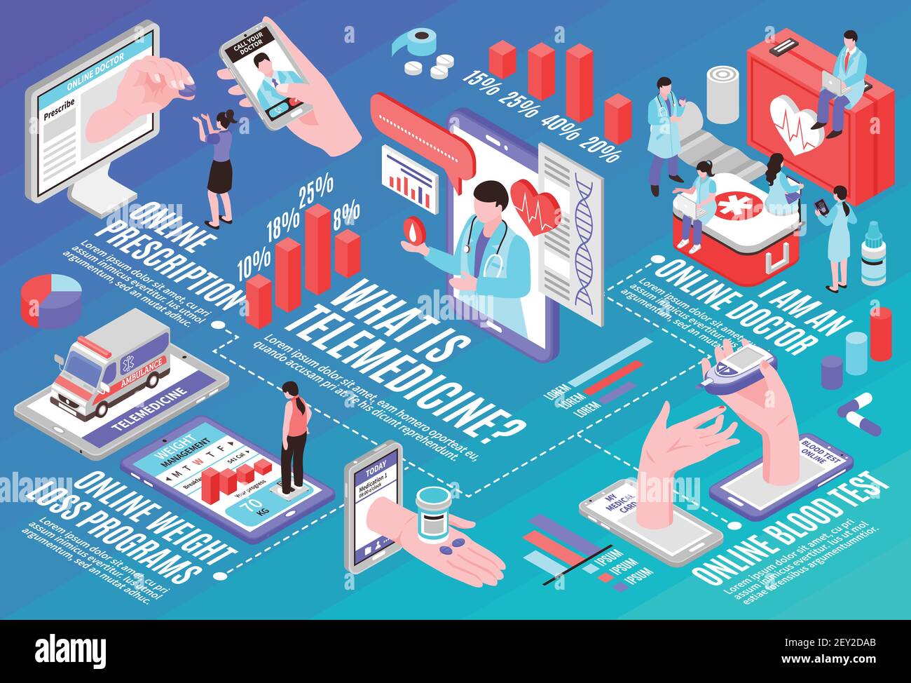 Online medicine isometric flowchart with different medical services ...