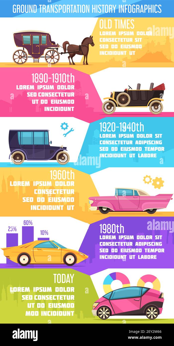 Ground transportation from old time transport till modern cars colorful ...