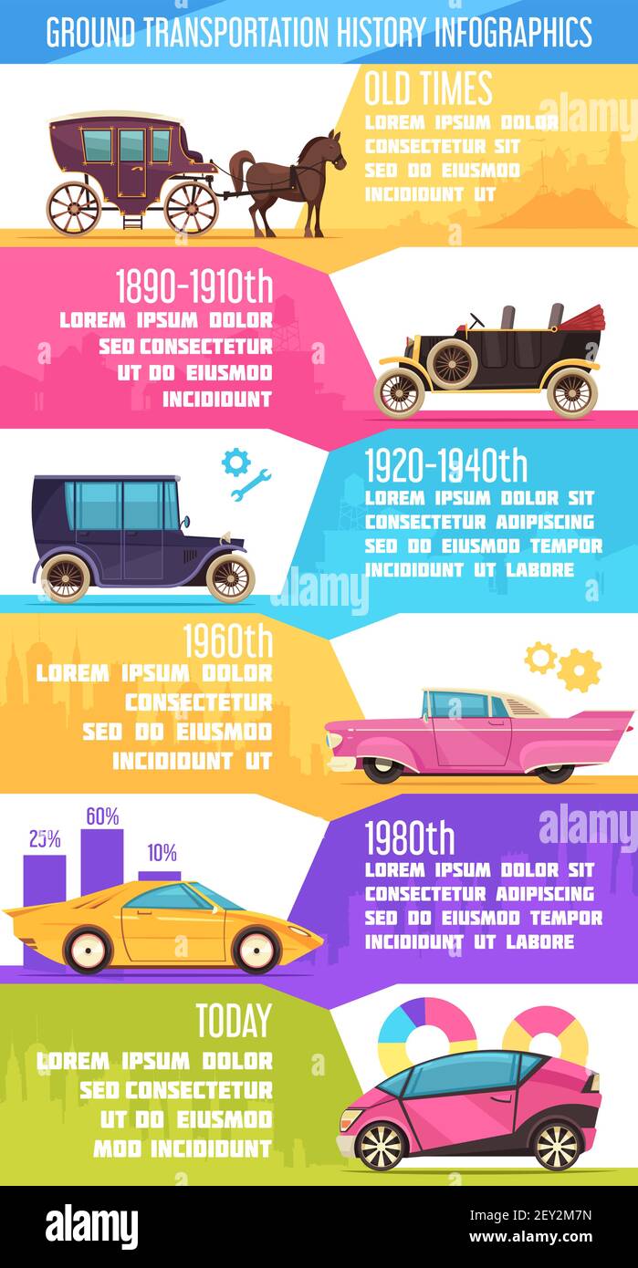 Ground transportation from old time transport till modern cars colorful ...