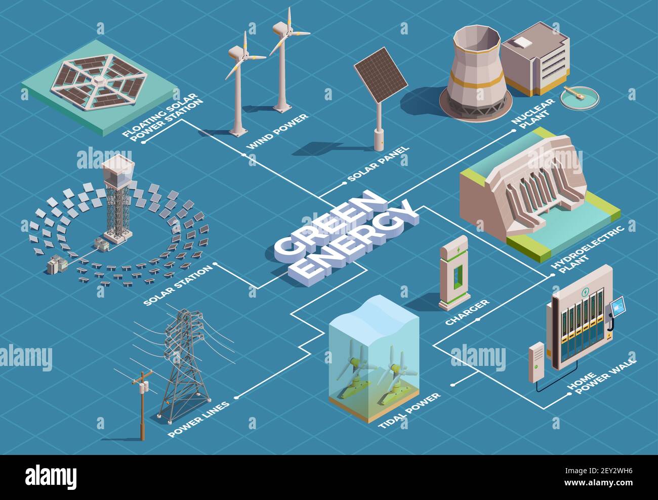 Green energy production transportation consumption isometric flowchart ...