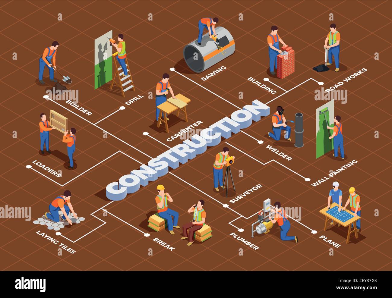 Construction workers with professional equipment during building and repair isometric flowchart ...