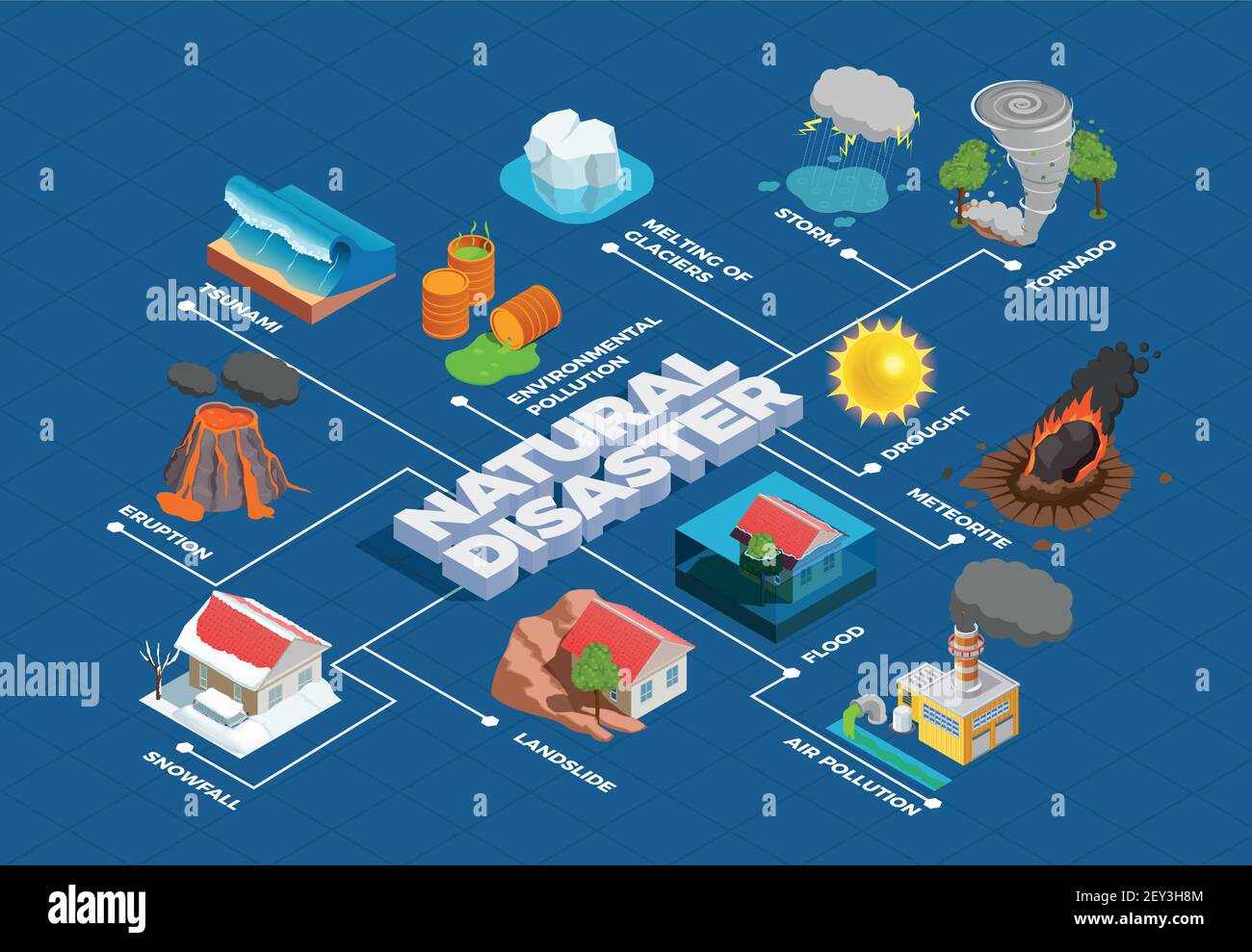 Natural disasters with melting of glaciers meteorite and environment ...