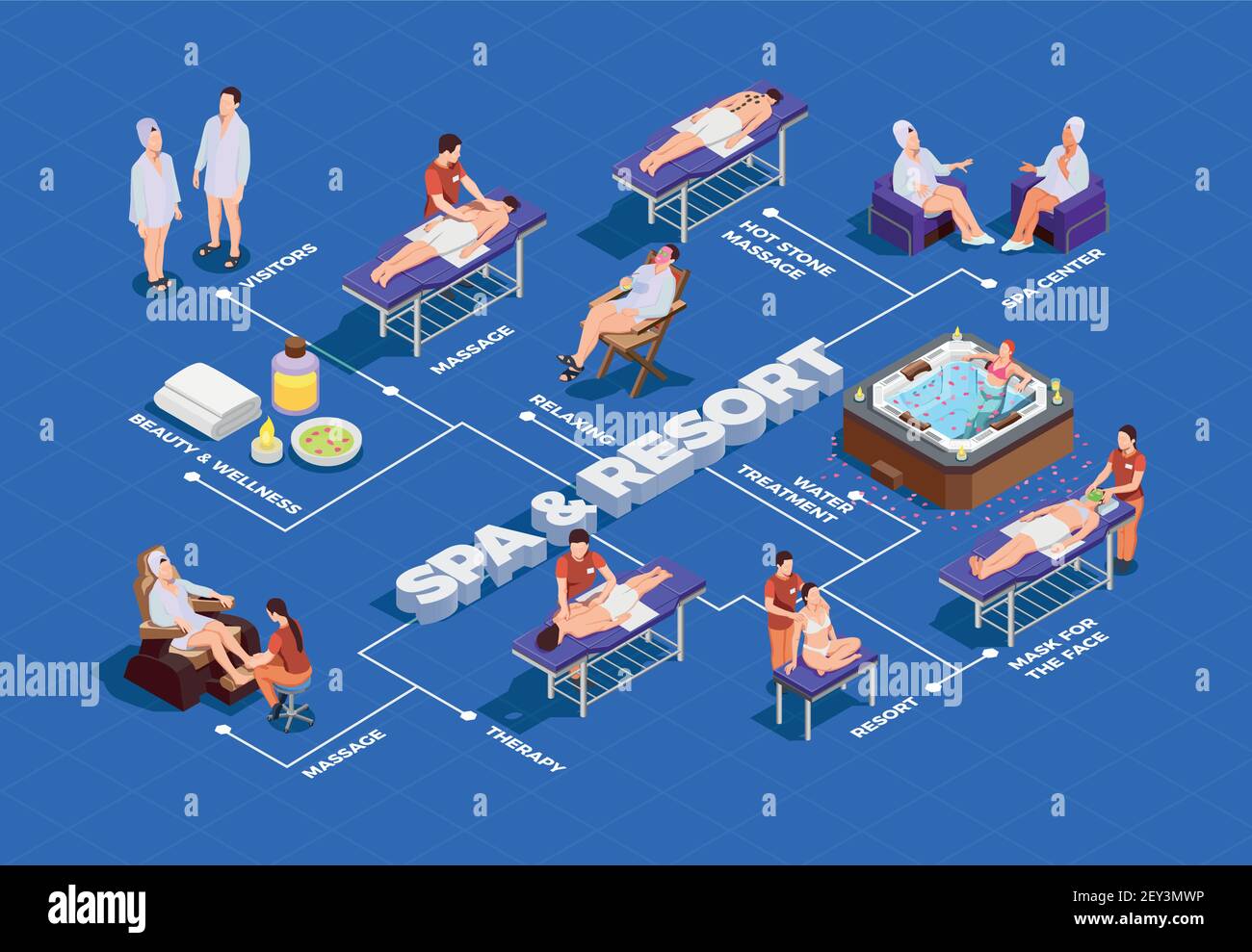 Spa salon isometric flowchart with visitors during massage and body ...