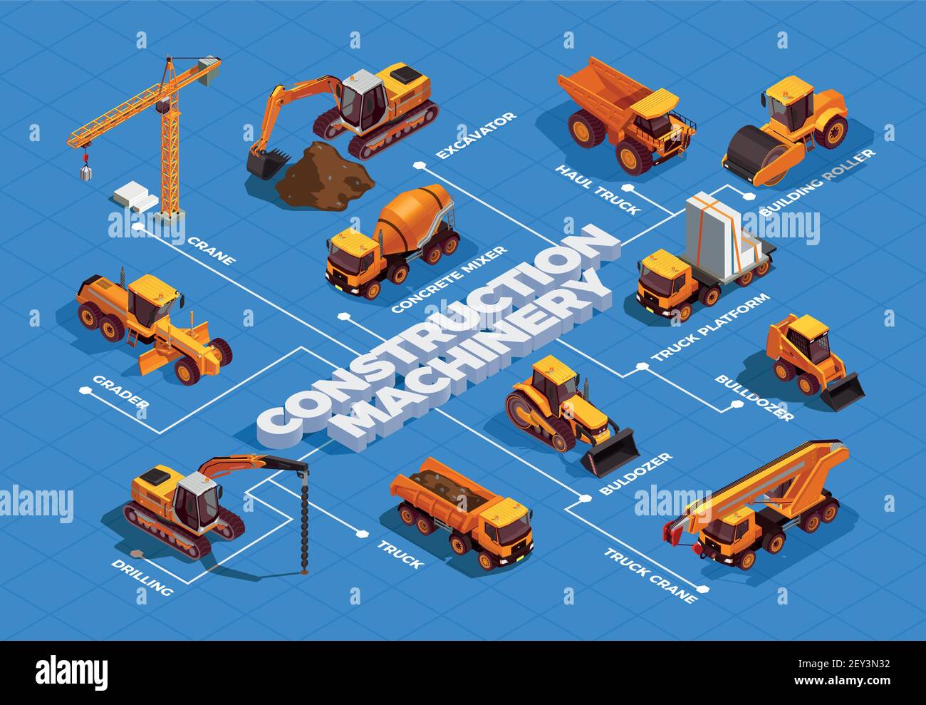 Construction machinery and transportation for road and building works isometric flowchart on ...