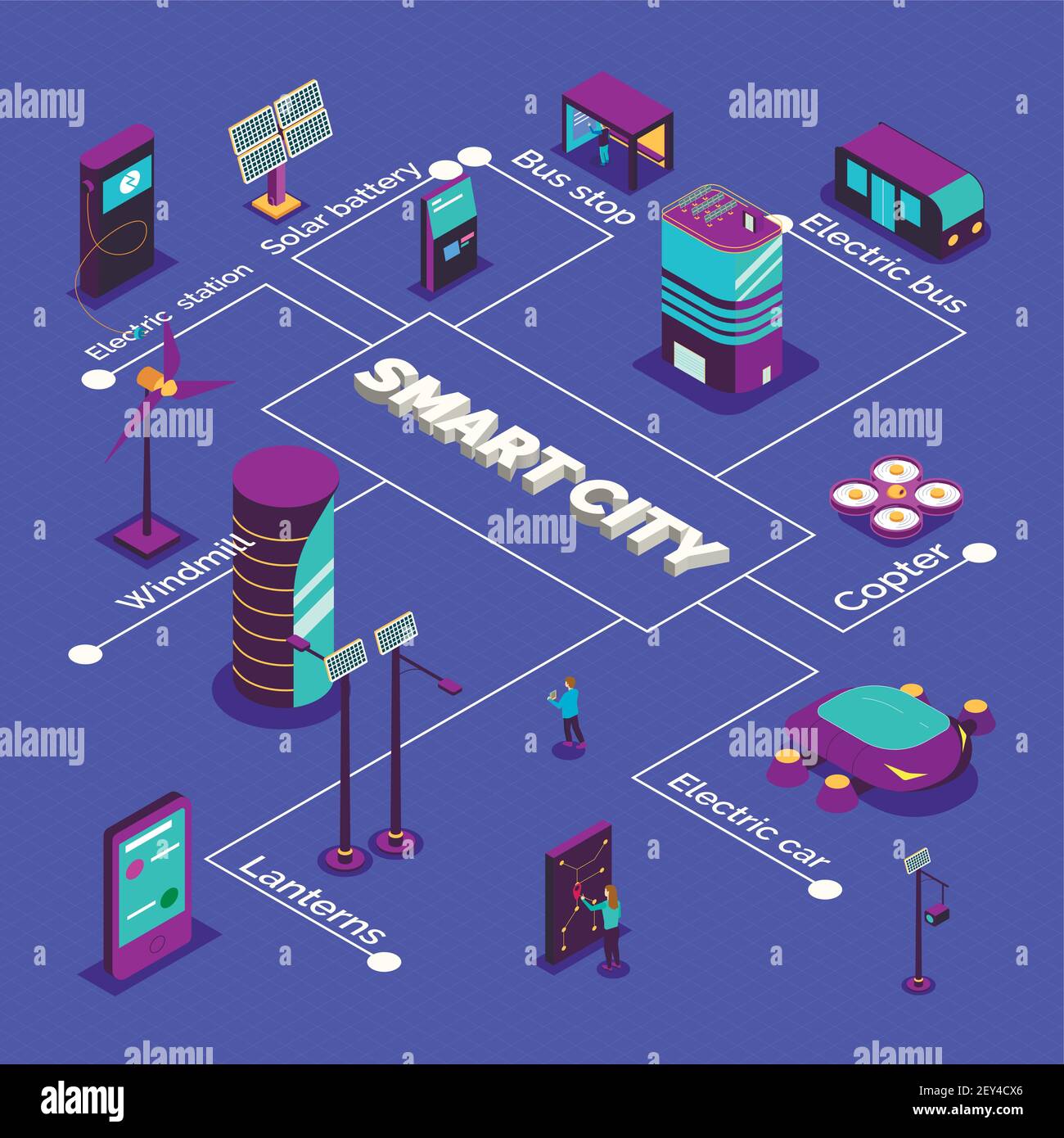 Isometric smart city flowchart composition with text captions and ...