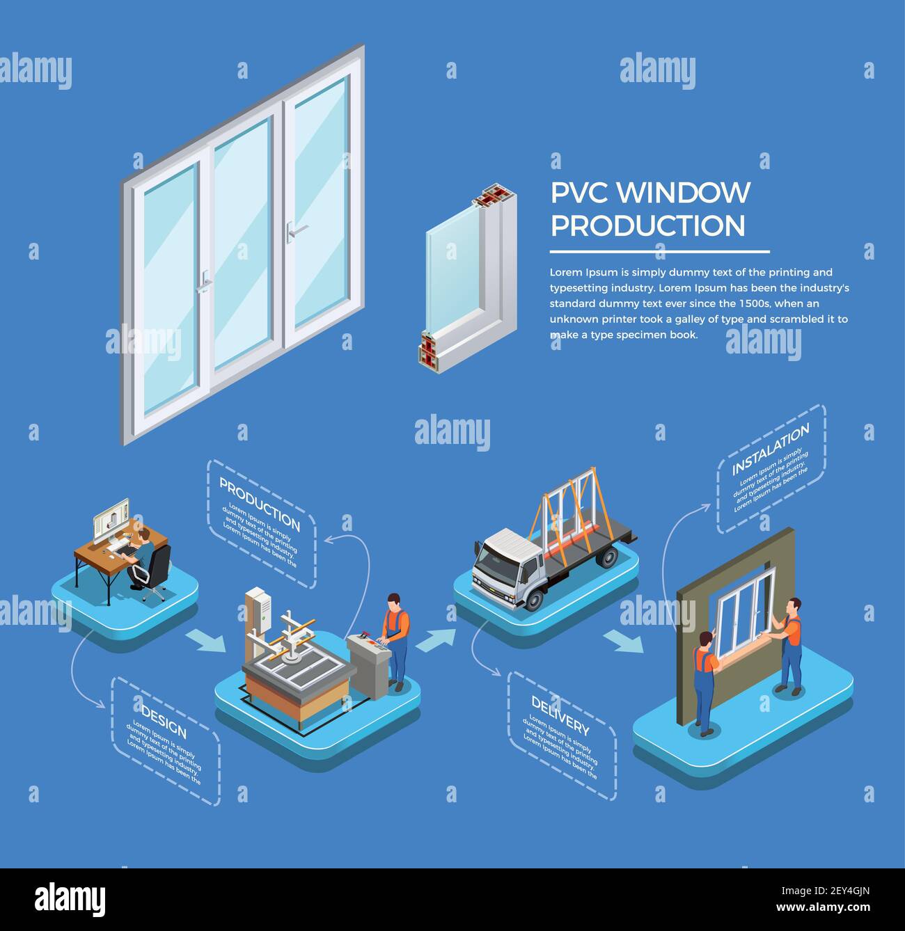Pvc windows stages of production from design till installation ...