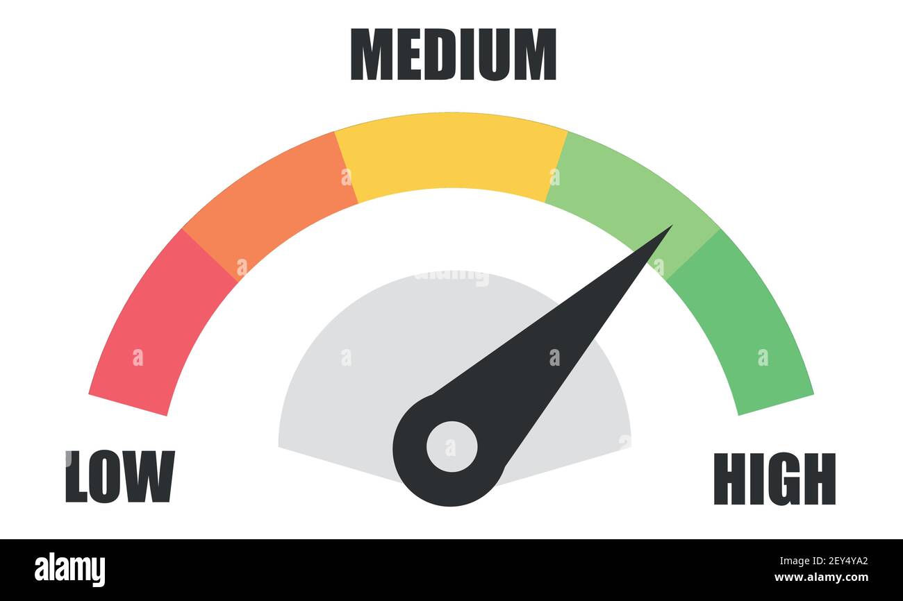 Speedometer goods gauge rating meter. Credit score indicators. Level ...