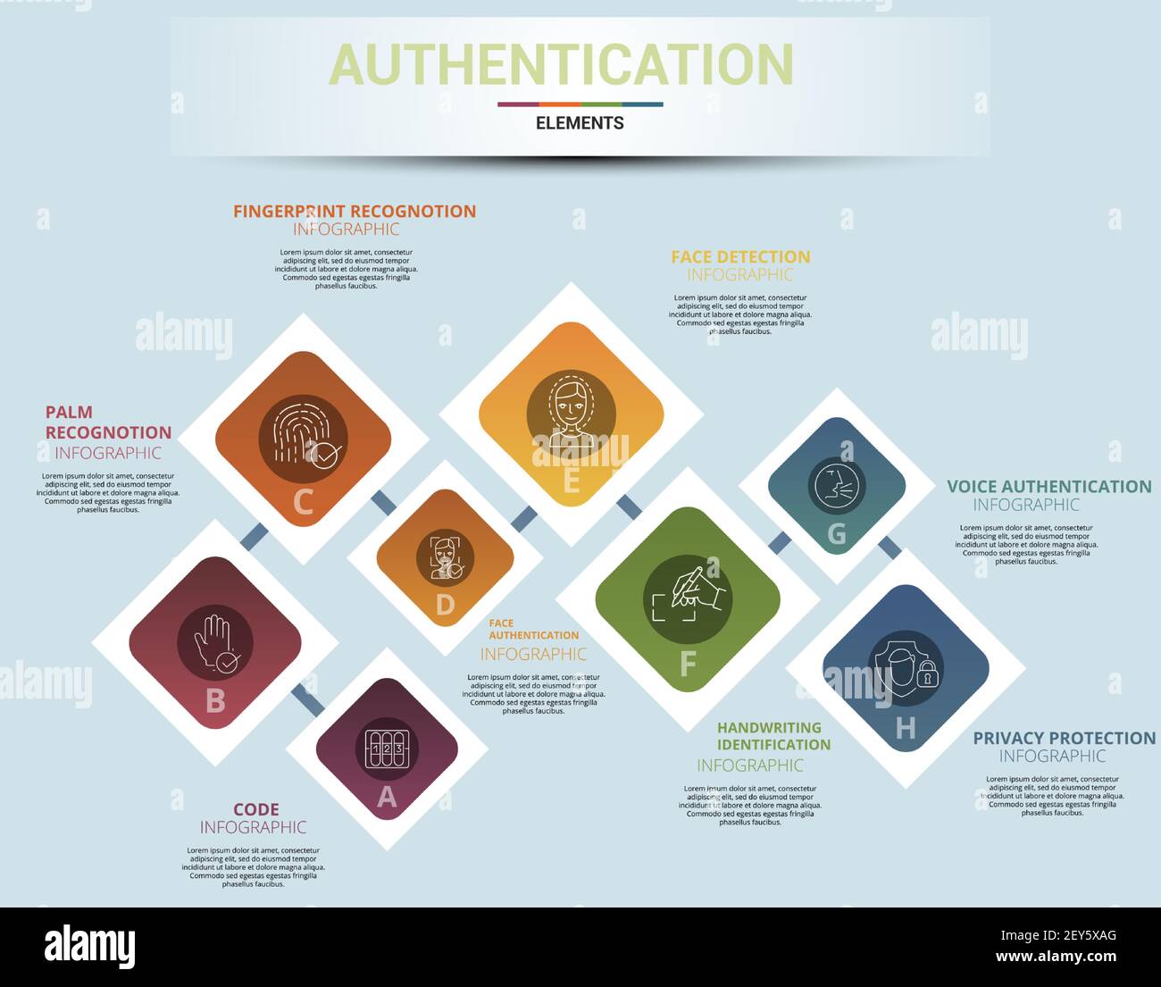 Infographic Authentication template. Icons in different colors. Include Code, Palm Recognotion ...