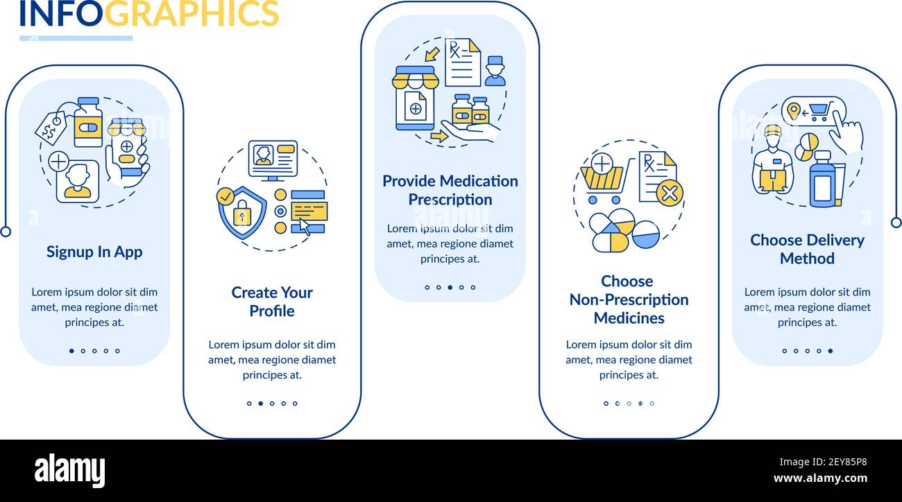 Online medication order steps vector infographic template Stock Vector ...