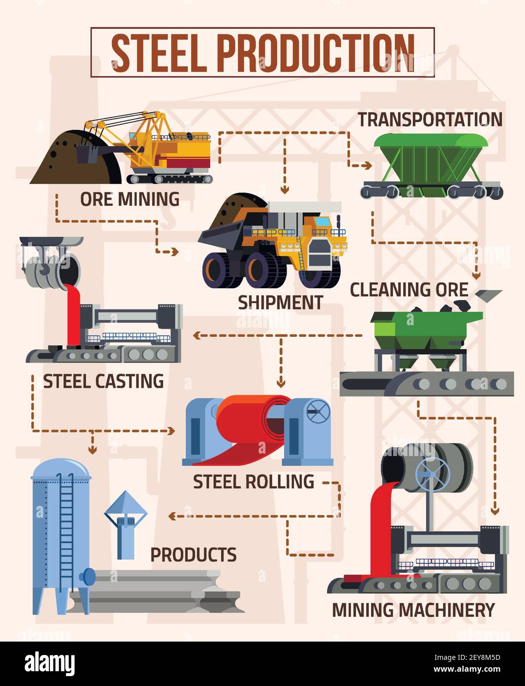 Metallurgy flat flowchart with mining machinery foundry equipment steel ...