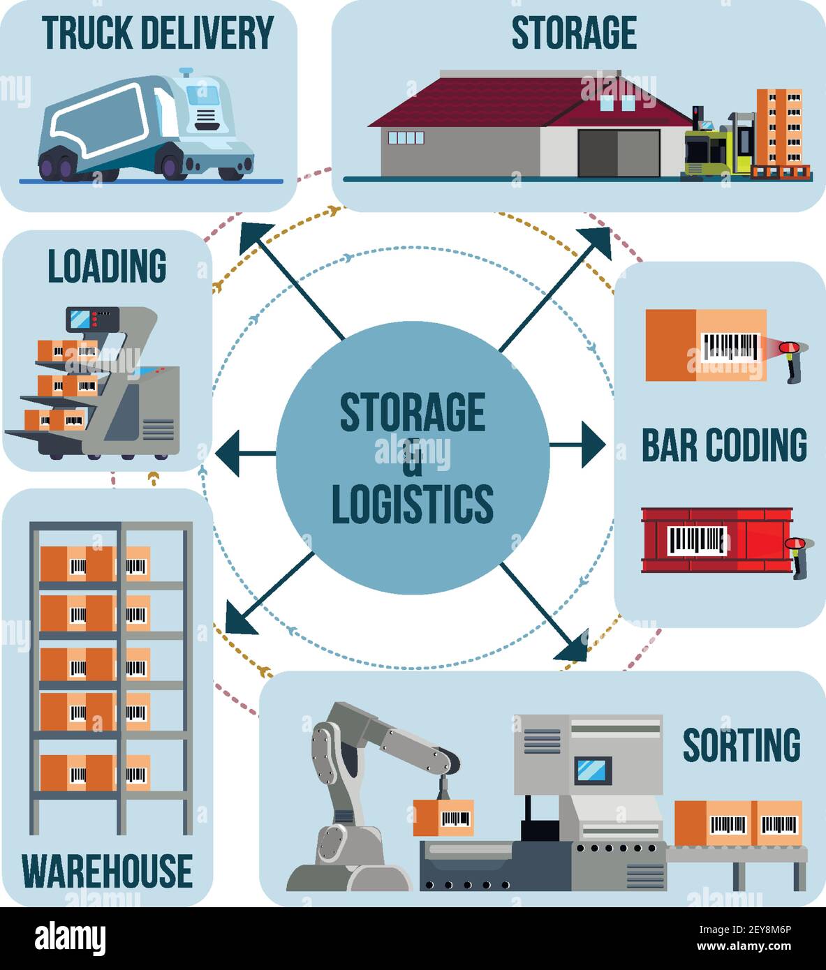 Automated warehouse flat infographics with bar coding equipment and ...