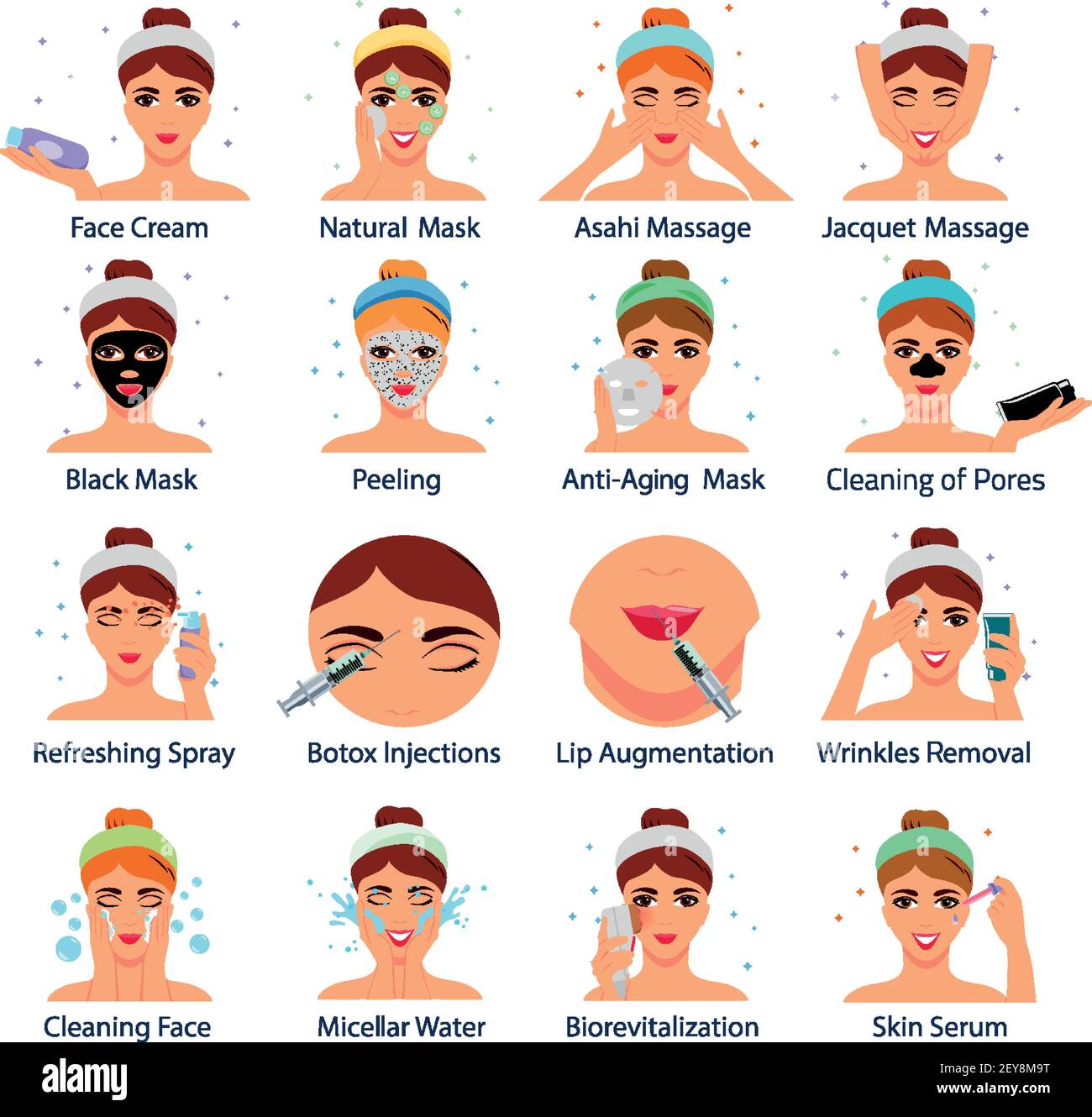 Beauty salon set of flat icons with female faces during cosmetic ...