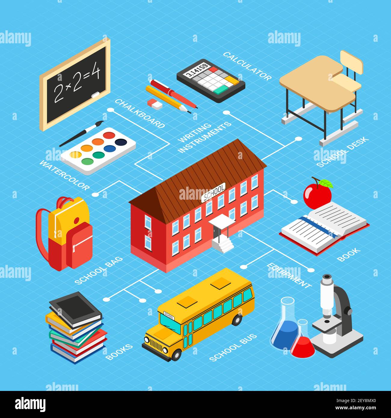 Colorful education isometric infographics with school building bus and ...