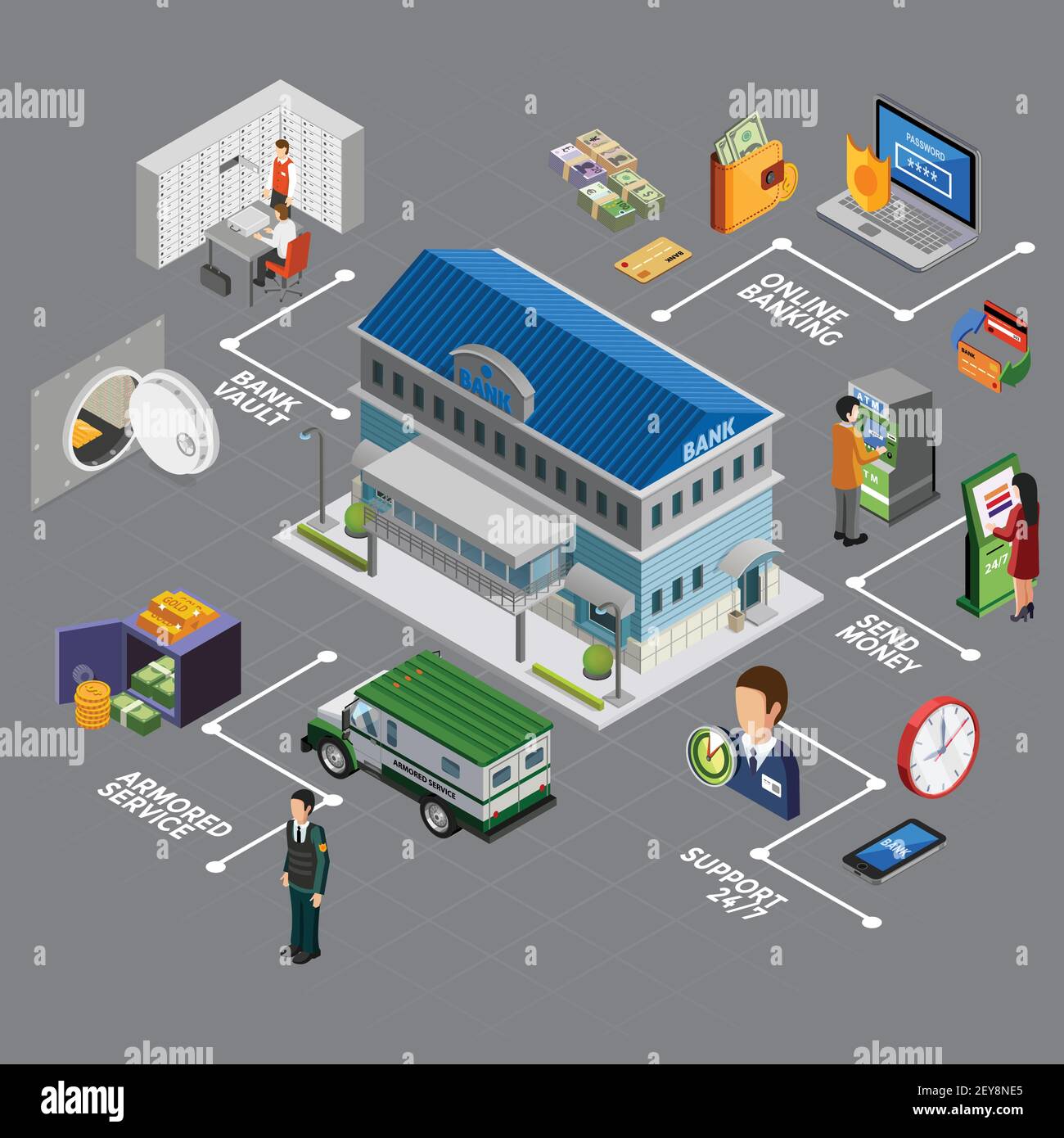 Bank isometric flowchart with isolated pictograms characters and icons ...