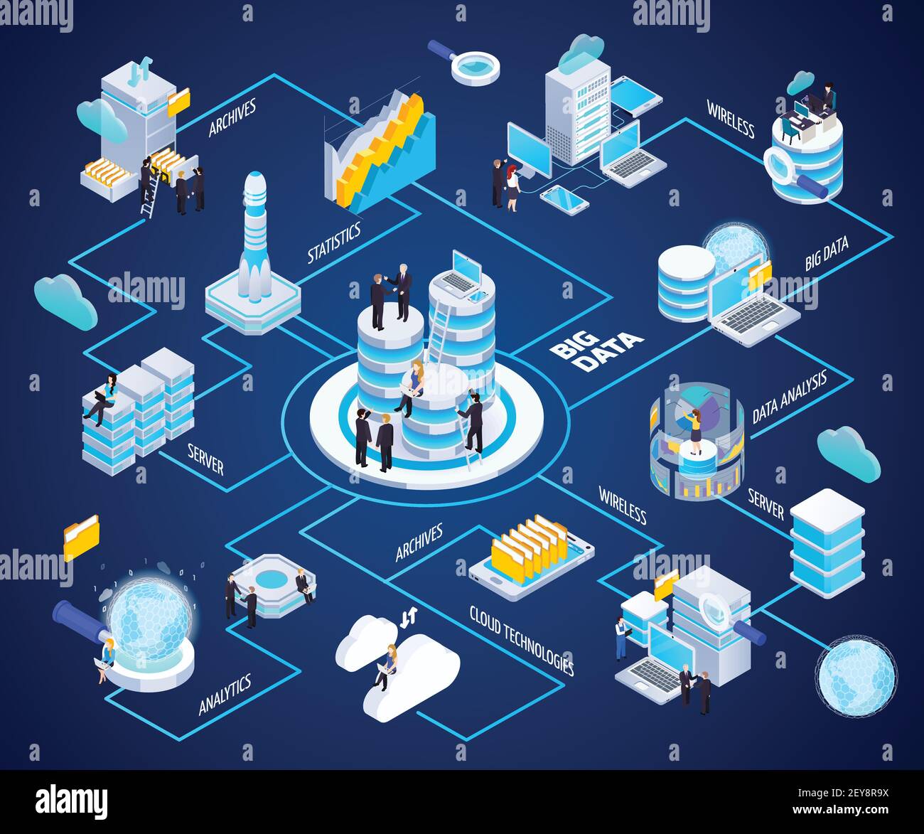 Big data analytics glow isometric flowchart with wireless cloud ...