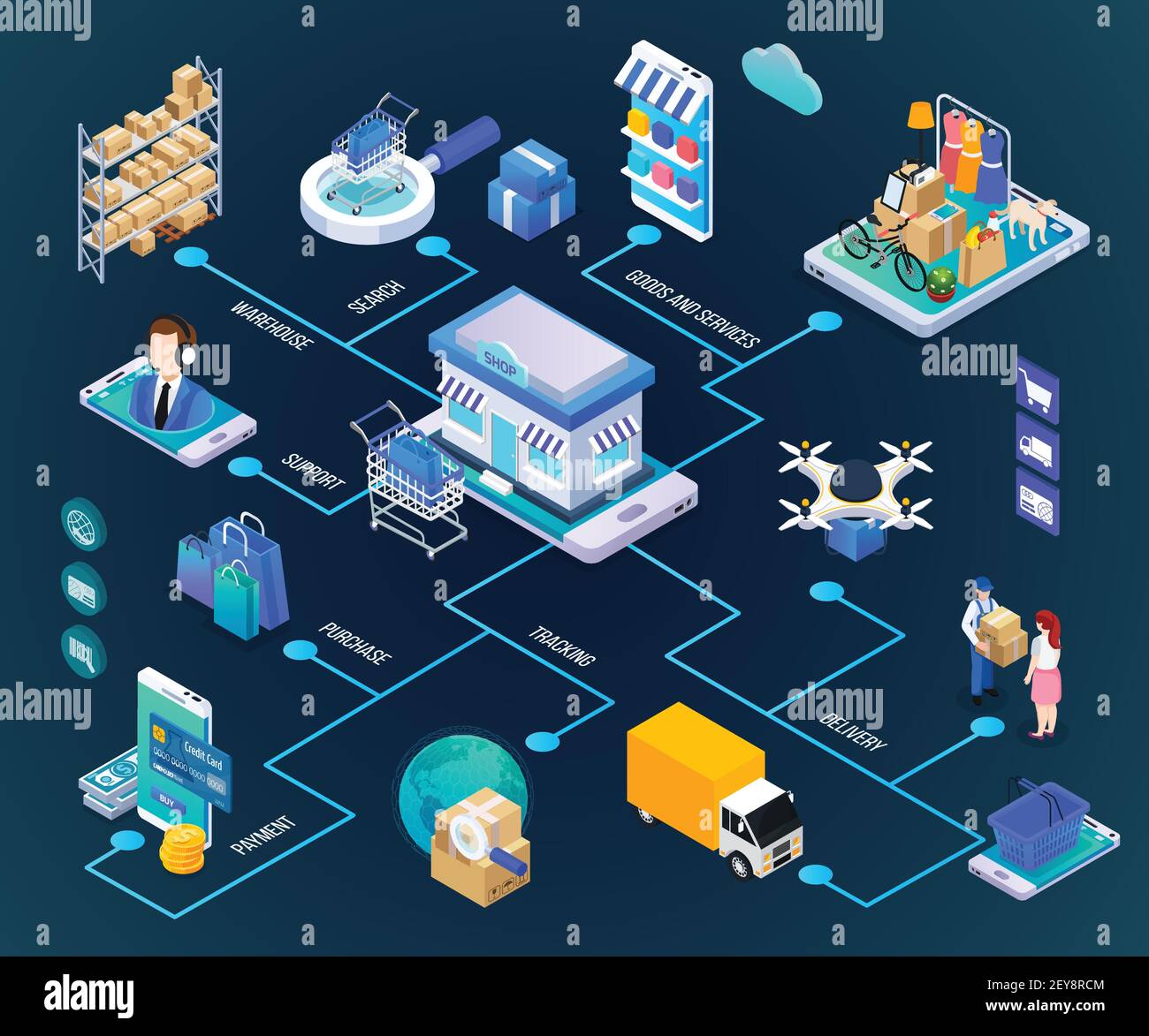 E-commerce mobile shopping search online safe payment customer support ...