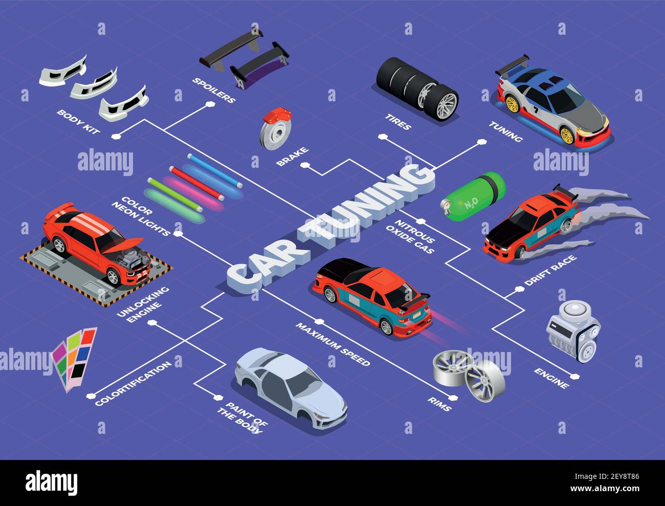 Car tuning isometric flowchart with spoiler rims tires nitrous oxide ...