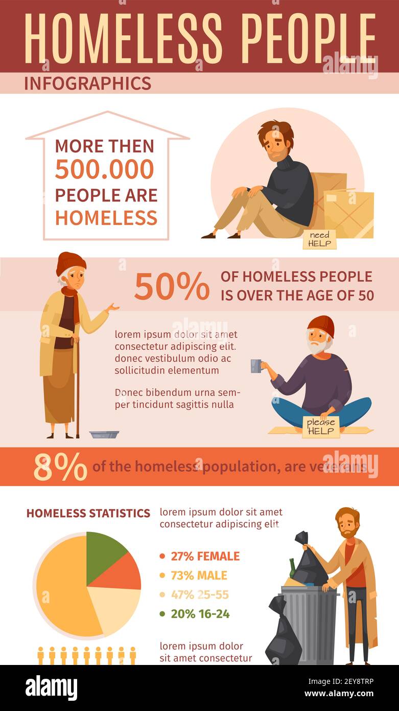 Homeless people cartoon infographics with homeless statistics ...