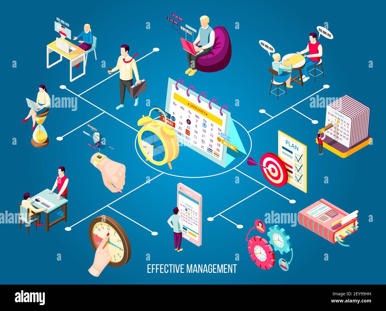 Effective management concept isometric flowchart with isolated scedule ...