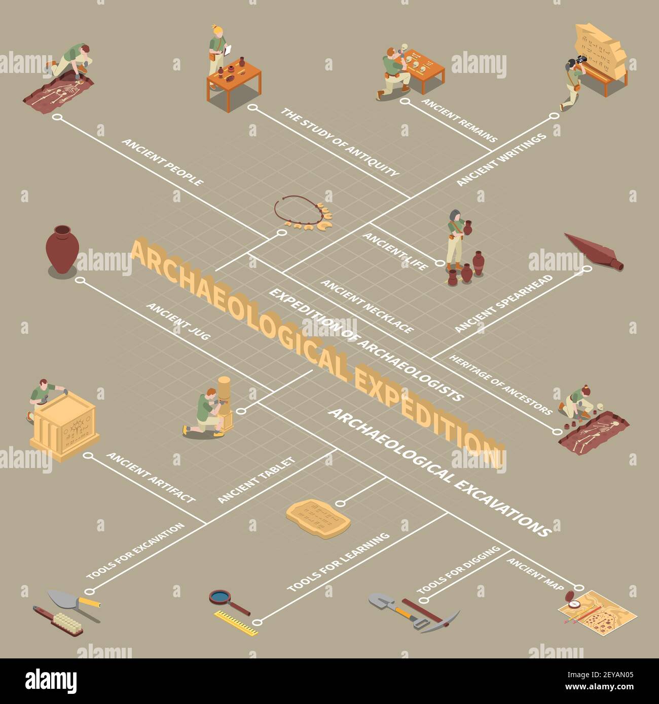 Archeology isometric flowchart with ancient life and people symbols ...