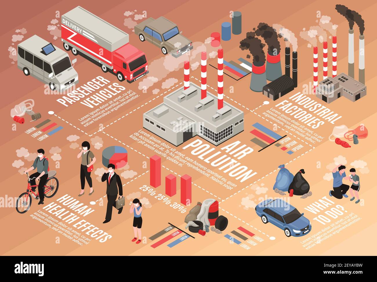 Air pollution in city isometric flowchart with health effects symbols ...