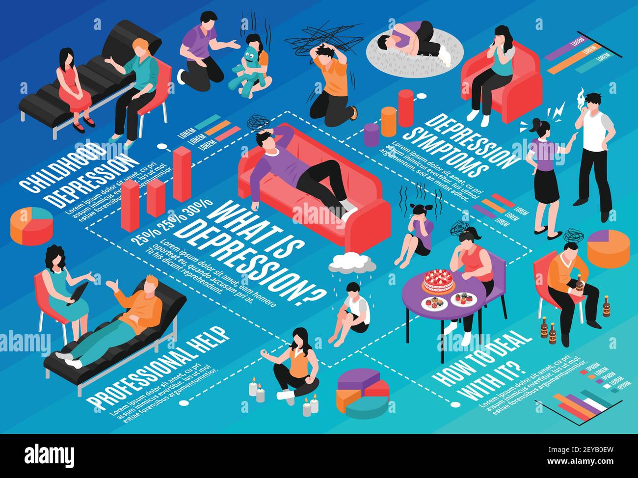 Depression isometric flowchart with depression symptoms and help ...