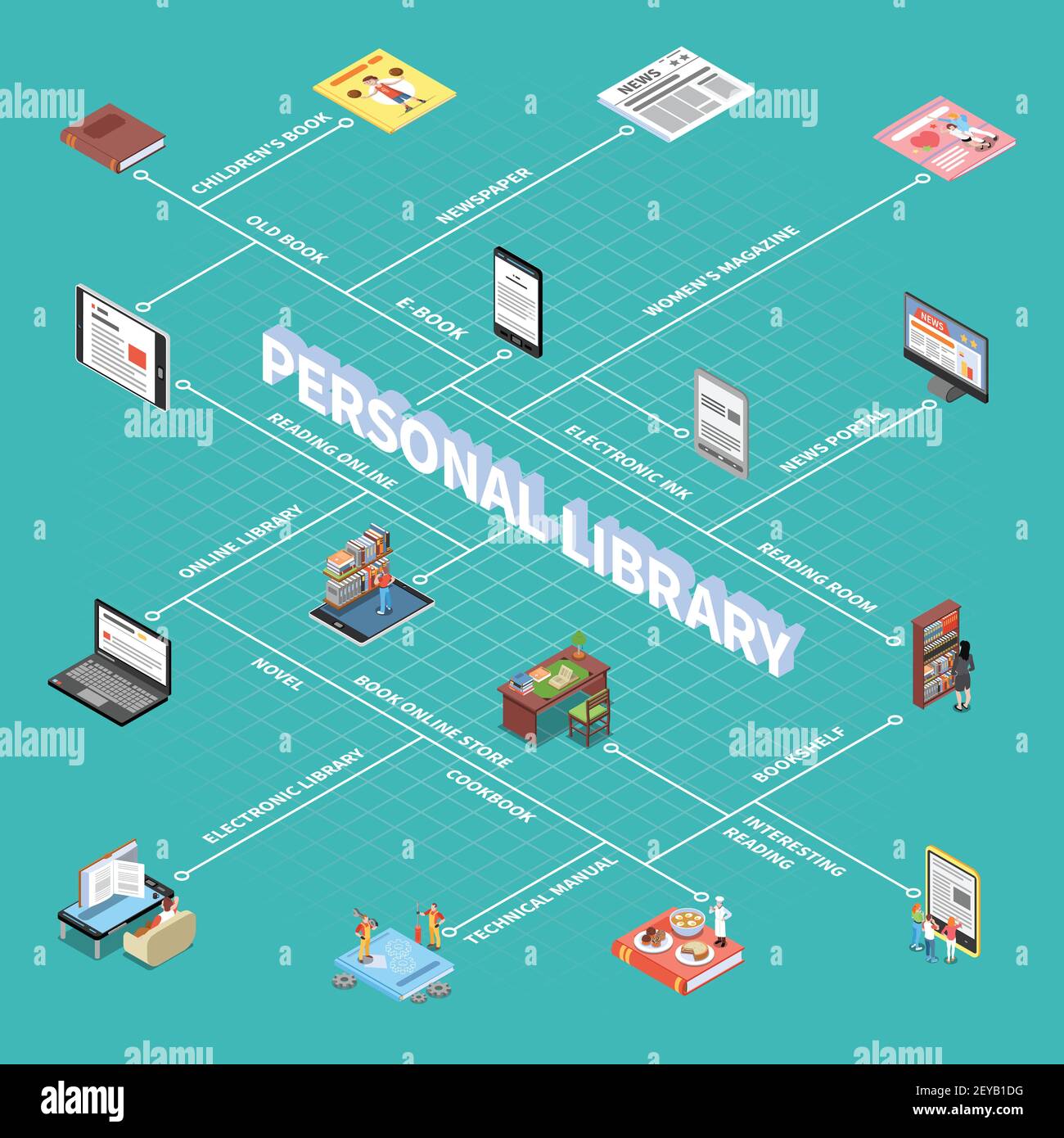 Reading and library flowchart with personal library symbols isometric ...