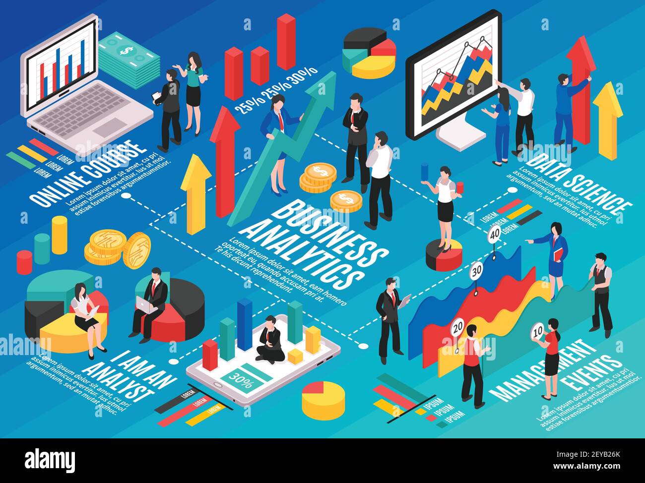 Business analyst isometric flowchart with management events symbols ...