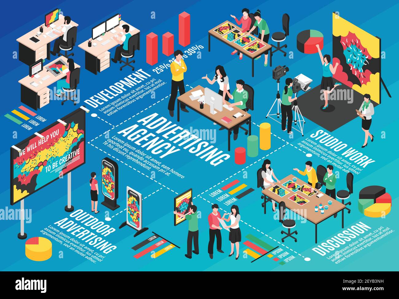 Advertising Agency Isometric Flowchart With Studio Work Symbols Vector ...