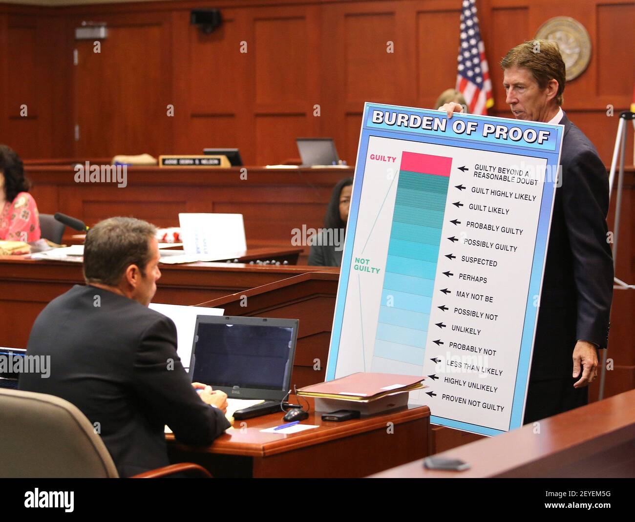 Defense counsel Mark O'Mara, right, shows a chart to the prosecutor John Guy during closing ...
