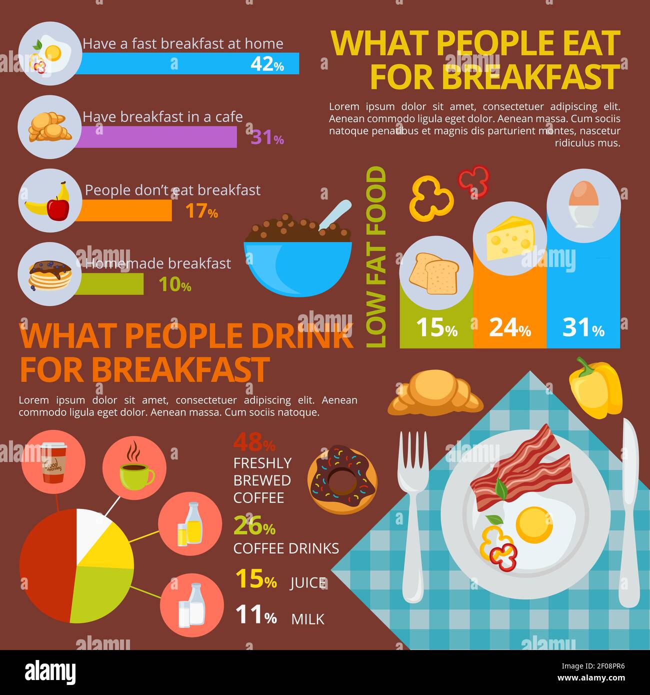 Infographic set with description of ways people eat and drink for ...