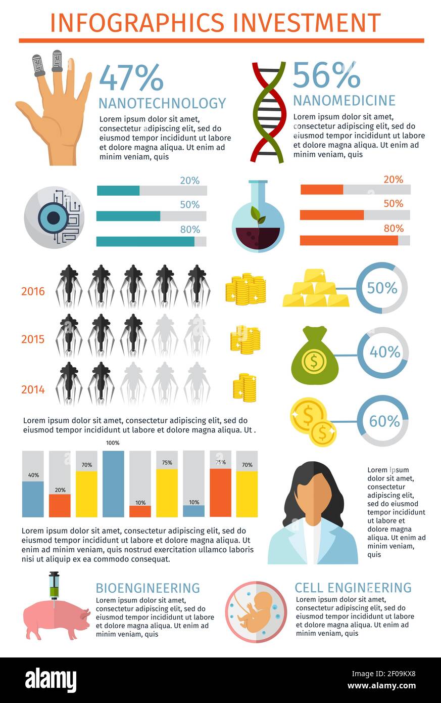 Infographic investment in nanotechnology and nanomedicine their ...
