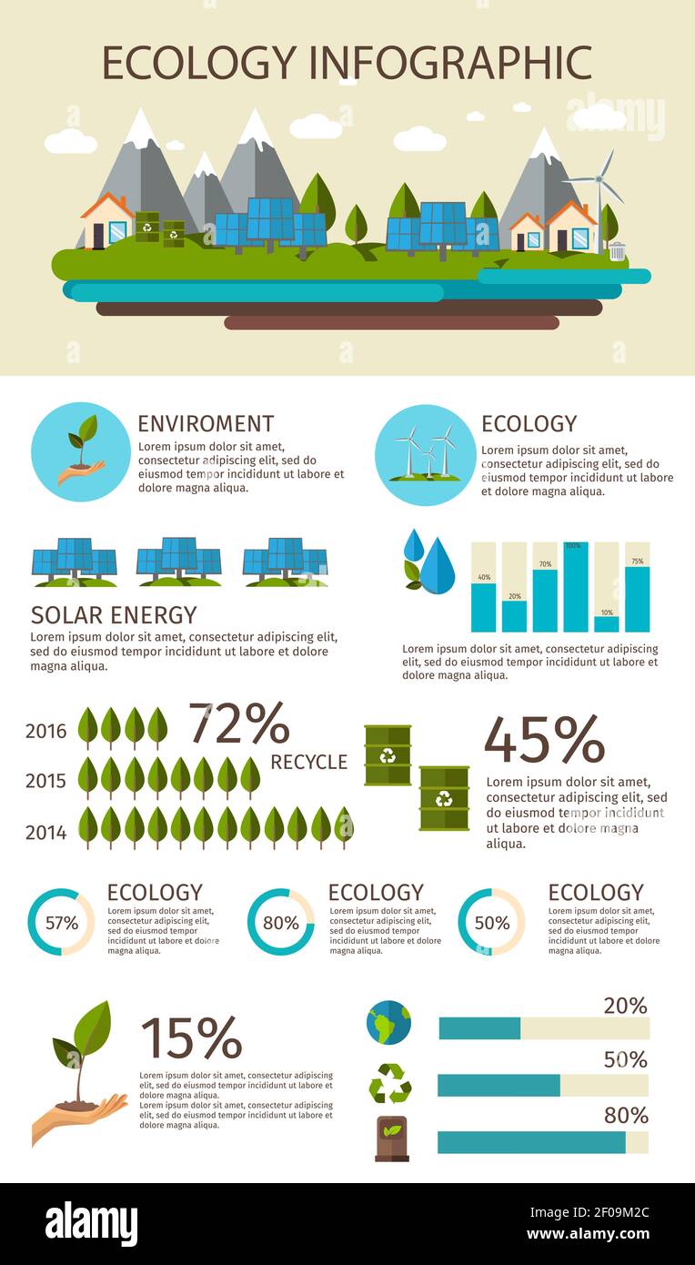 Ecology flat infographics set with graphs and percentages by year use ...