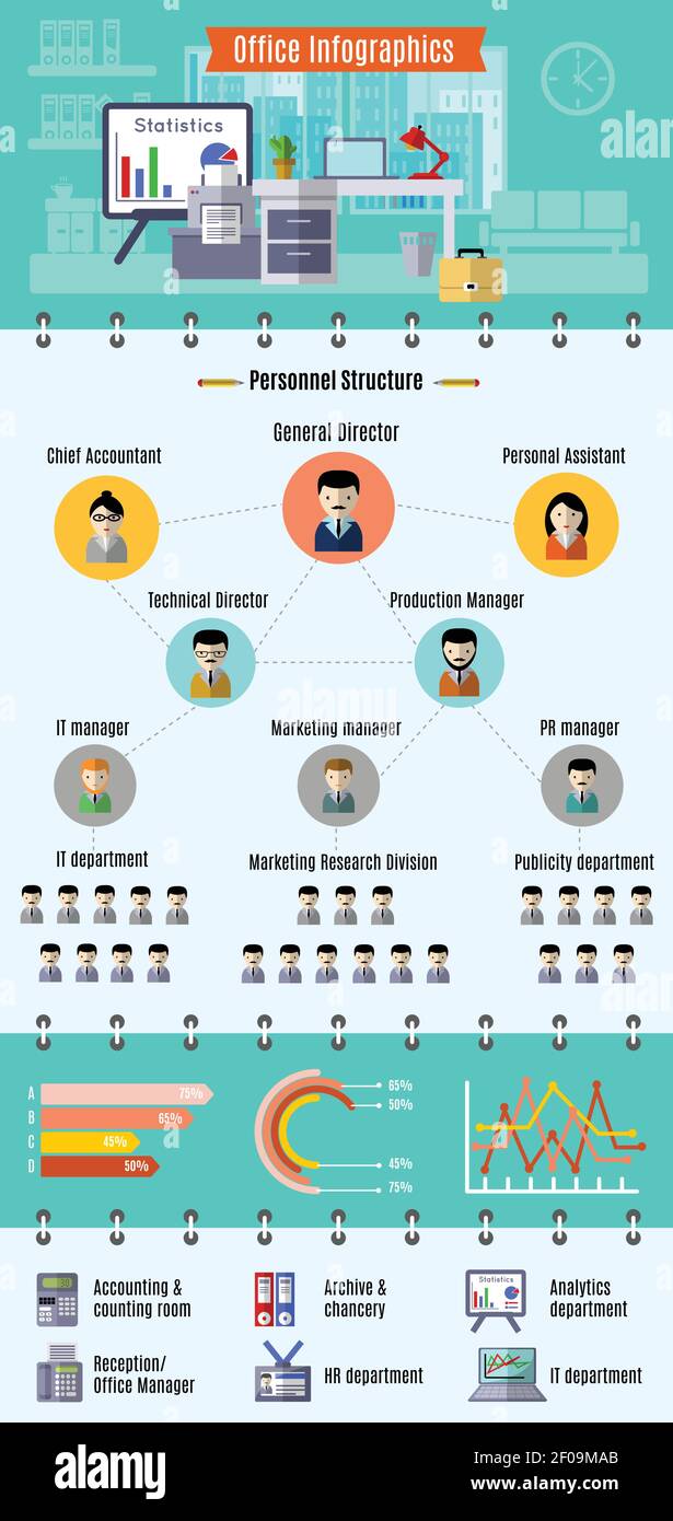 Office infographic set with description of personnel structure in ...