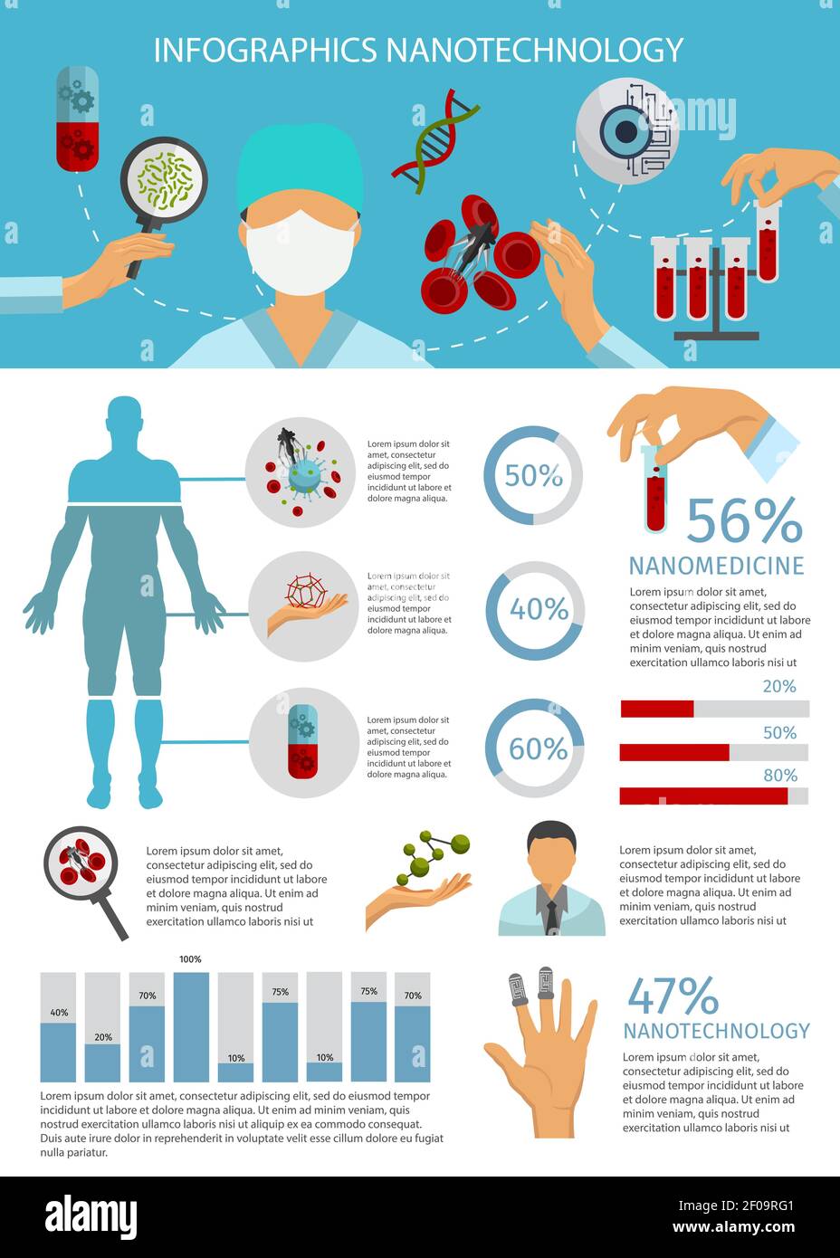 Flat nanotechnology infographic with human silhouette and percentage of ...